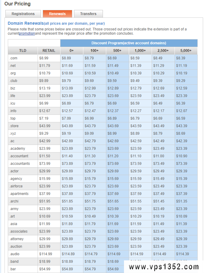 Namesilo域名注册购买教程-VPS1352主机测评