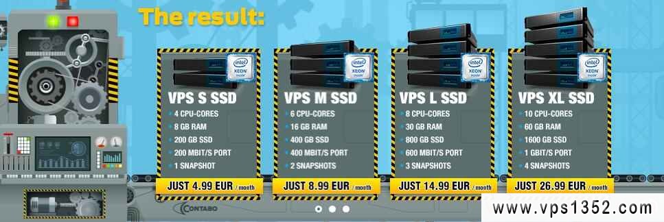 国外VPS Contabo推荐，超大硬盘/超大内存/无限流量/欧洲德国数据中心-VPS1352主机测评