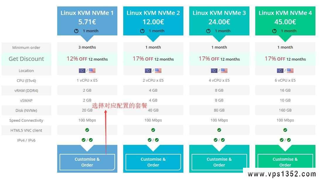 立陶宛VPS Bacloud 推荐 – 性价比很高-VPS1352主机测评