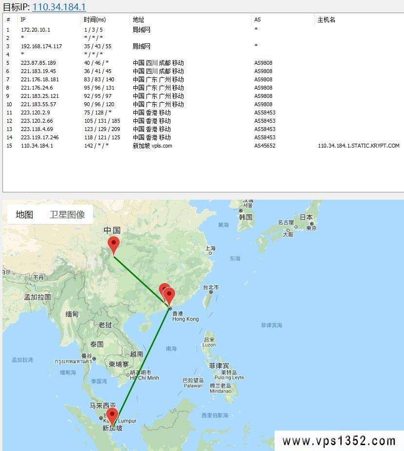 krypt 旗下 iON 新加坡VPS 测评 – 支持CN2线路直连-VPS1352主机测评
