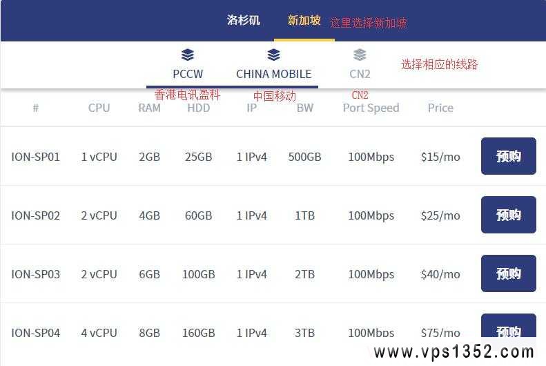 krypt 旗下 iON 新加坡VPS 测评 – 支持CN2线路直连-VPS1352主机测评