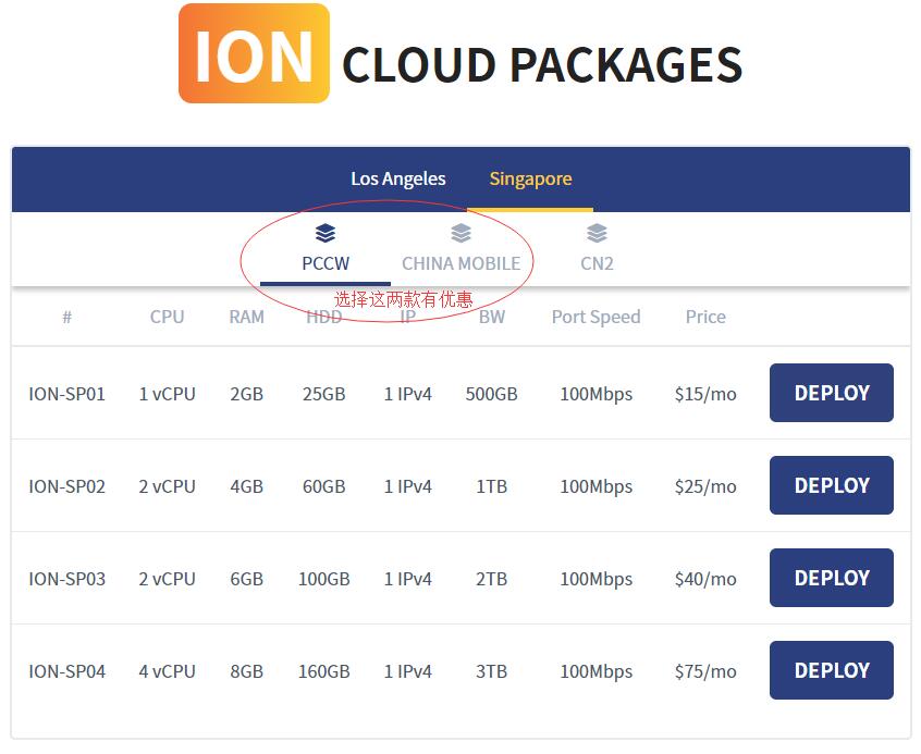 iON 新加坡VPS 8折优惠码-VPS1352主机测评