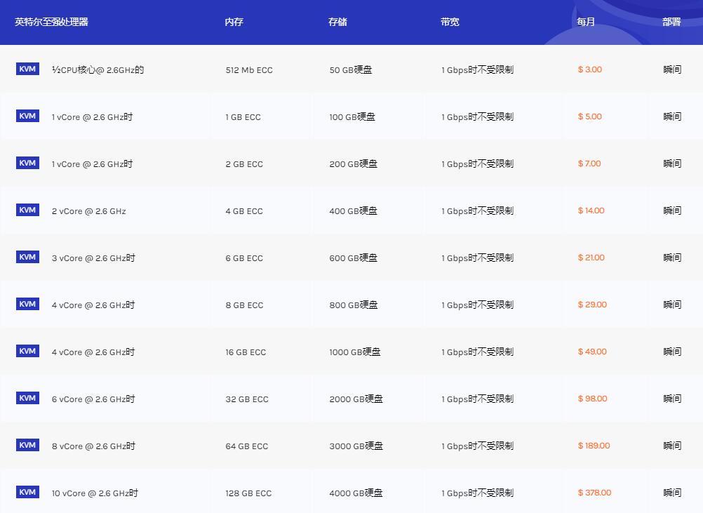 荷兰VPS SoftShellWeb 介绍及图文购买教程-VPS1352主机测评