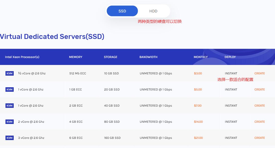 荷兰VPS SoftShellWeb 介绍及图文购买教程-VPS1352主机测评