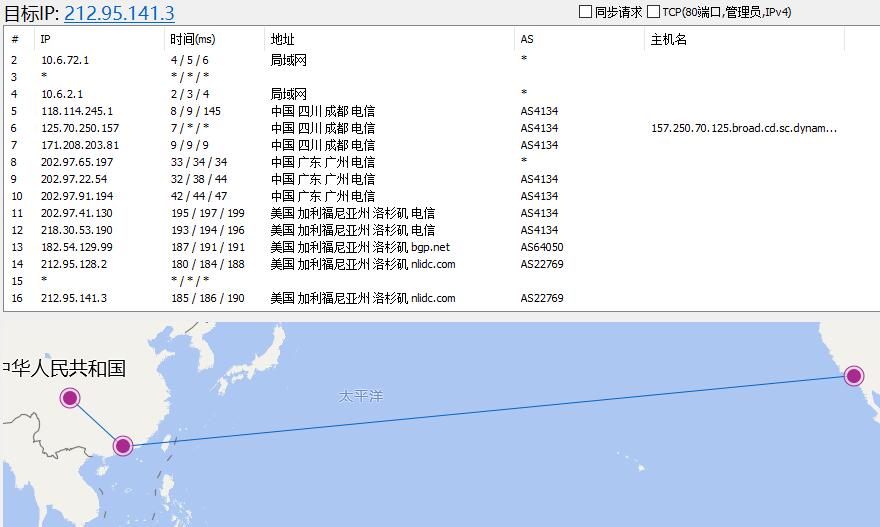 CN2线路美国VPS桔子VPS详细测评推荐 – 价格便宜5折超值优惠-VPS1352主机测评