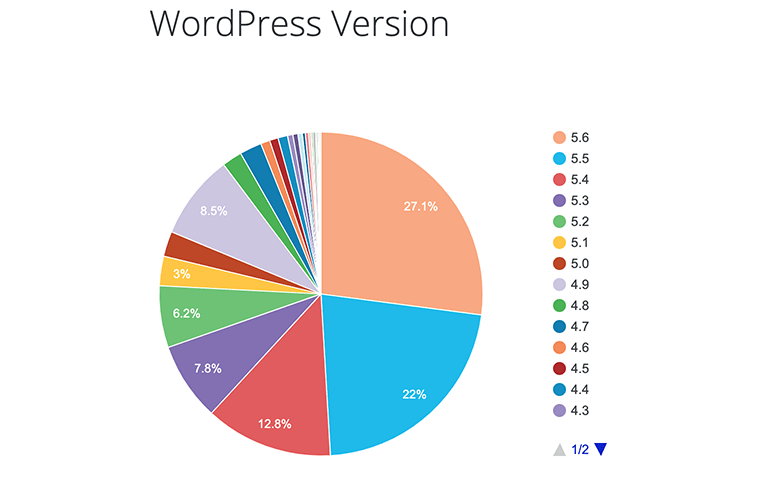 7 个快速简便的 WordPress 安全漏洞修复-VPS1352主机测评