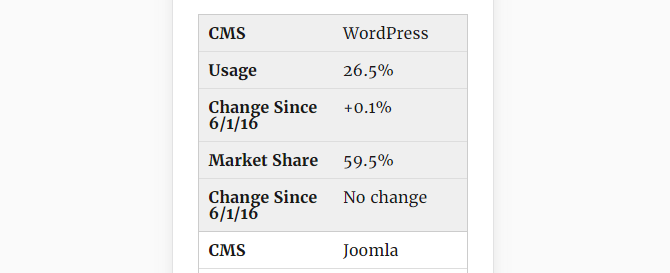 如何在 WordPress 中创建响应表-VPS1352主机测评