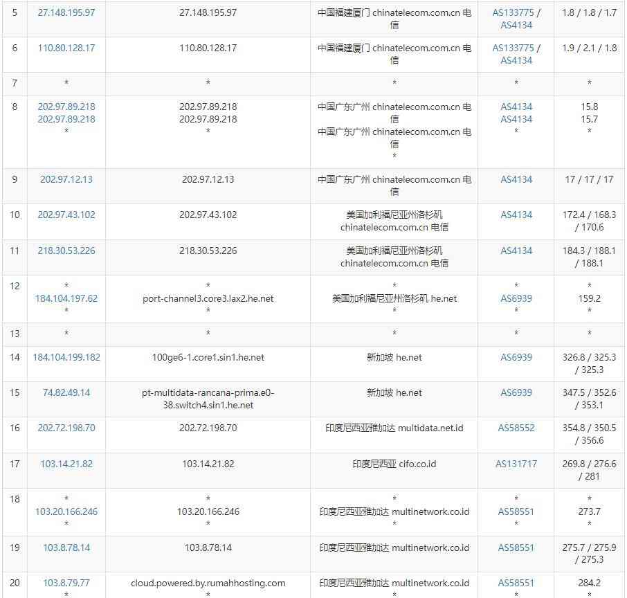 RumahHosting印尼VPS测评 – 无限流量支持-VPS1352主机测评