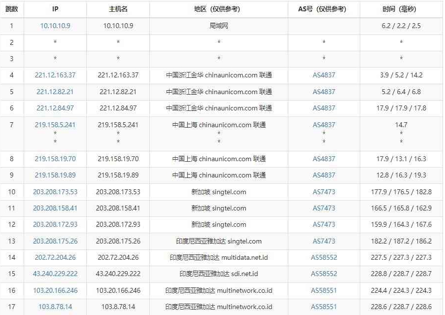 RumahHosting印尼VPS测评 – 无限流量支持-VPS1352主机测评